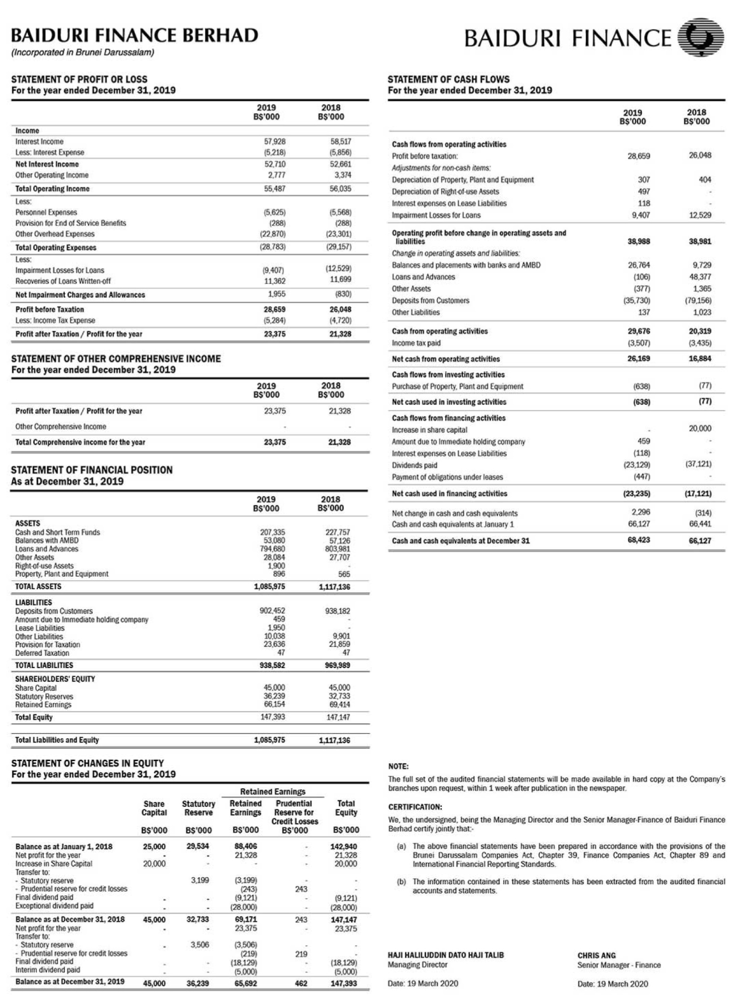 Financial Reports - About Us | Baiduri Bank