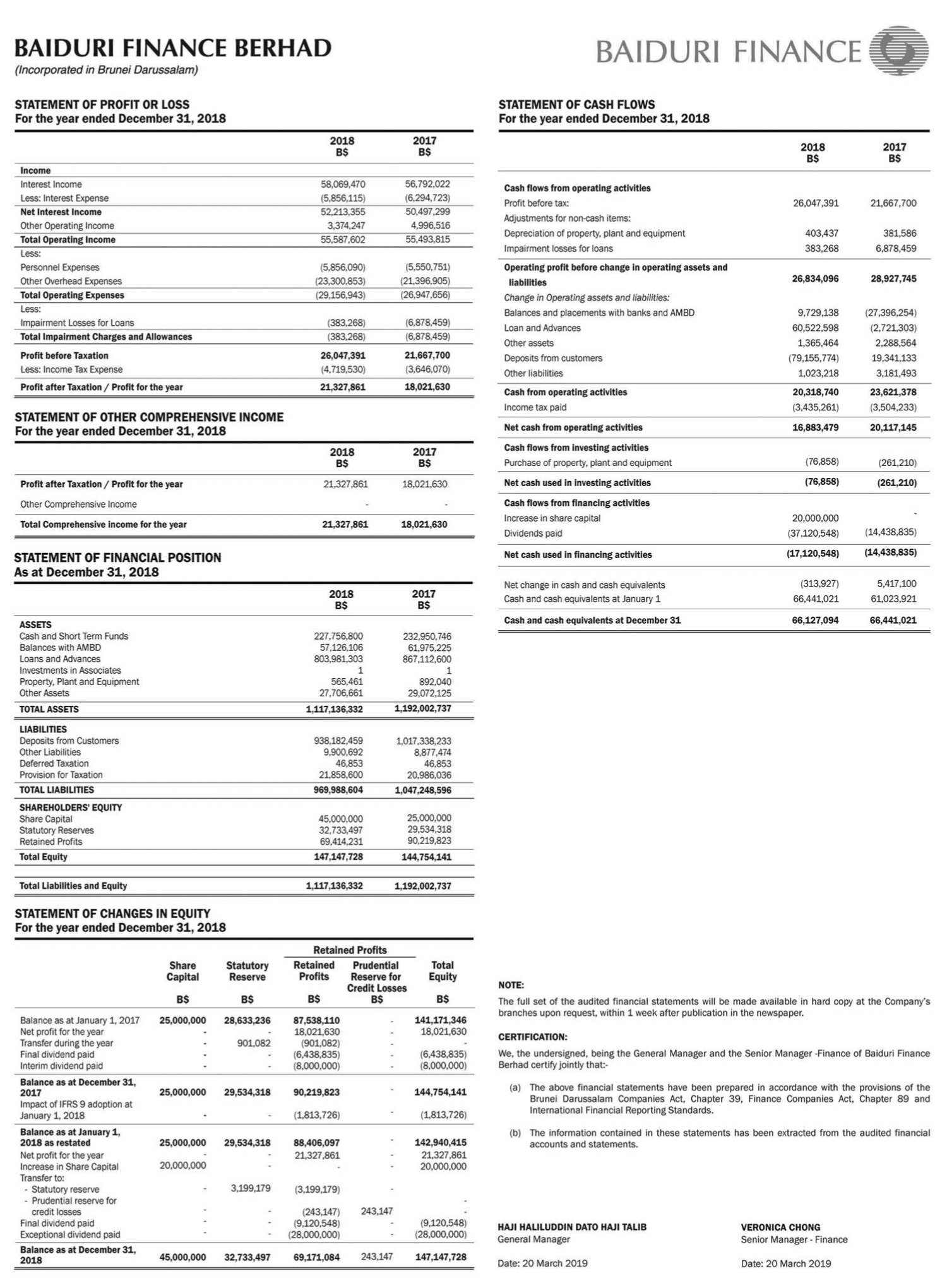 Financial Reports - About Us | Baiduri Bank