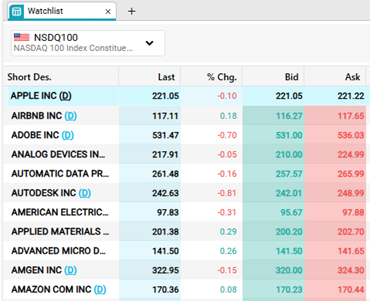 FAQs - Resources | Baiduri Bank