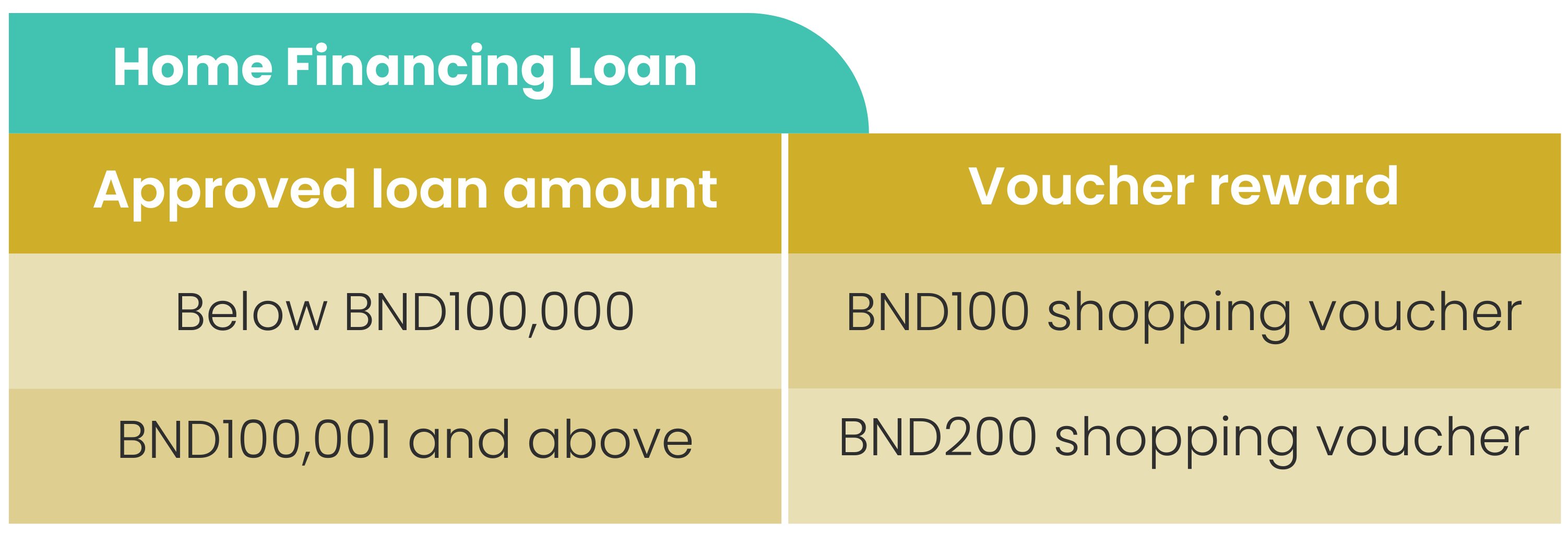 Know your borrowing power - instantly - Promotions | Baiduri Bank